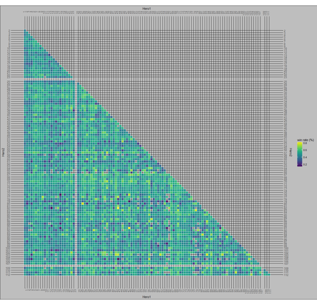 Correlation In R Adventures In Data Science