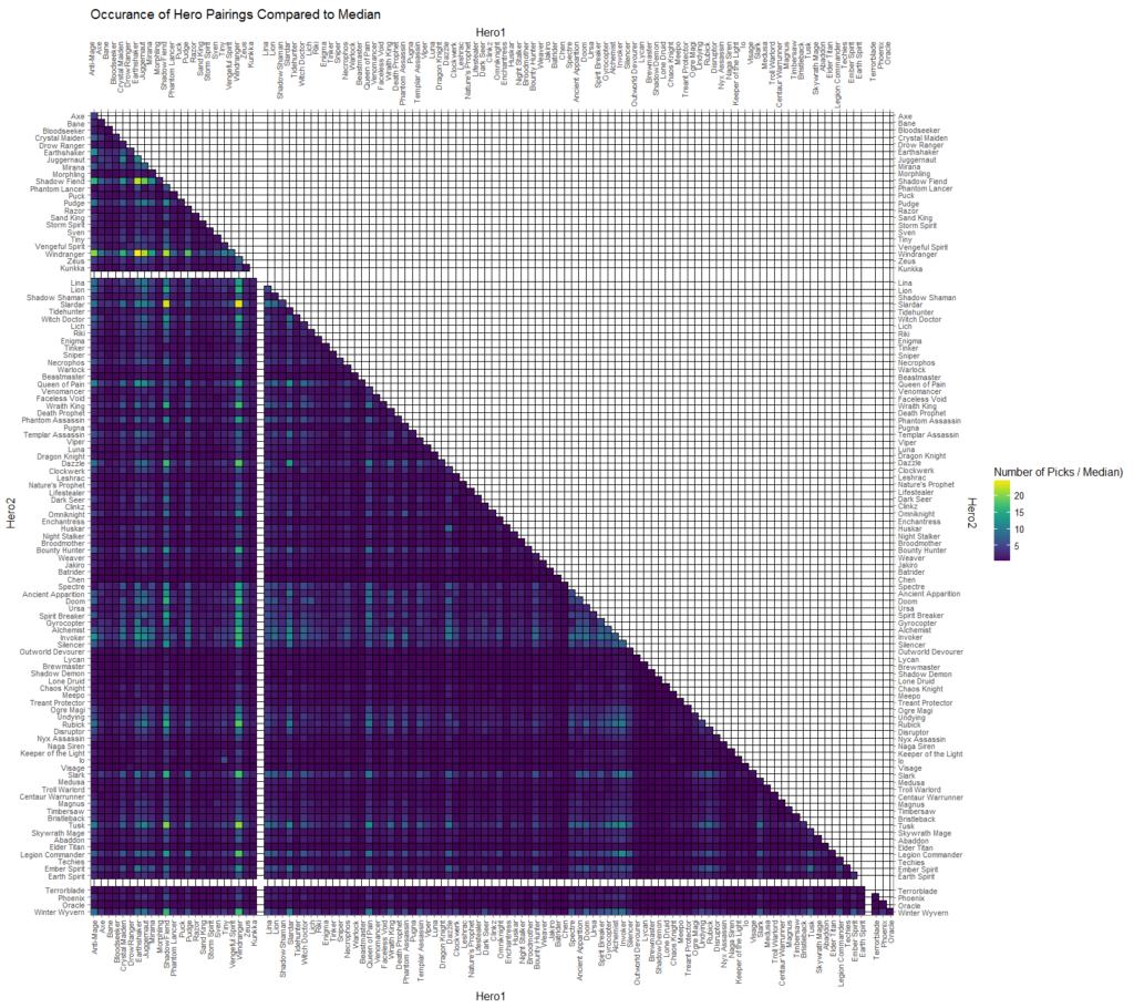 Visual Analytics Final Project: Dota 2 Hero Analysis | Adventures in ...